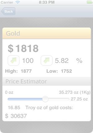 Gold & Silver API | Precious metals API Price Feed in XML & JSON